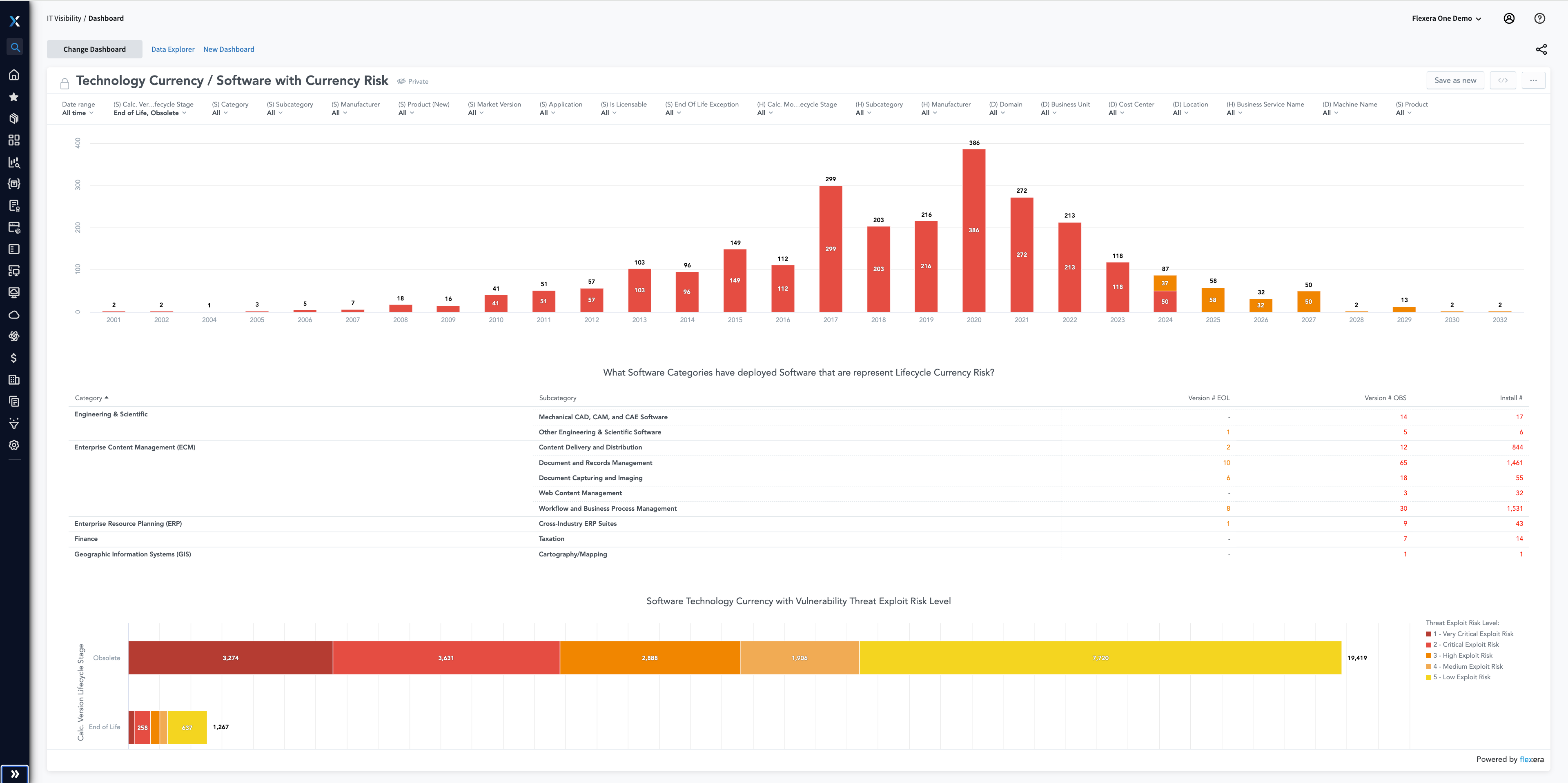 End-of-Life & Software Lifecycle Management | Flexera